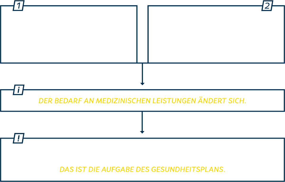 Gesundheitsplan 2040+